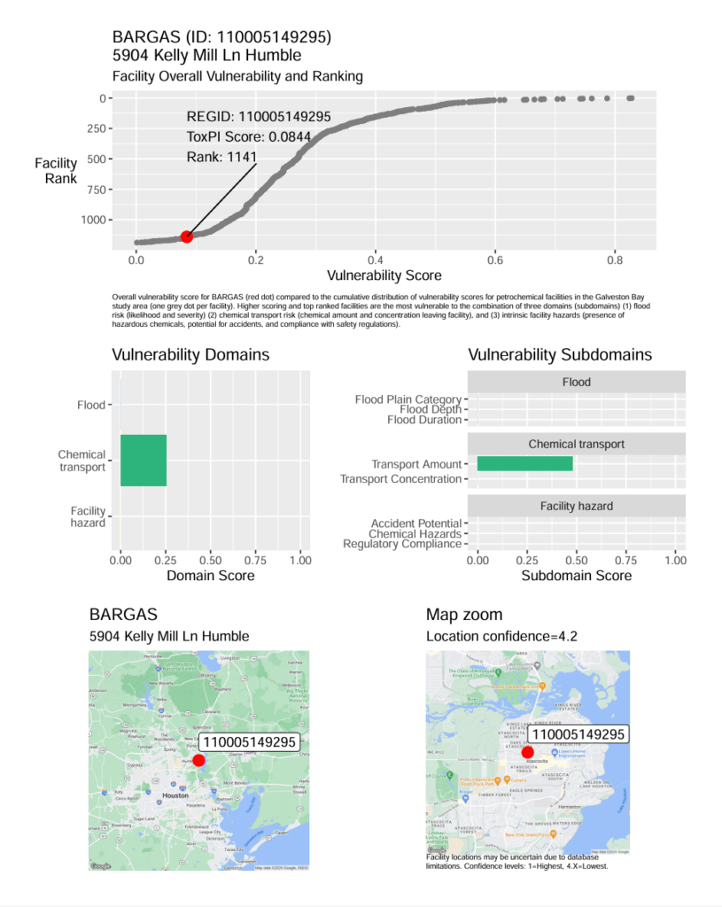Vulnerability map - Create Nature-Based Solutions
