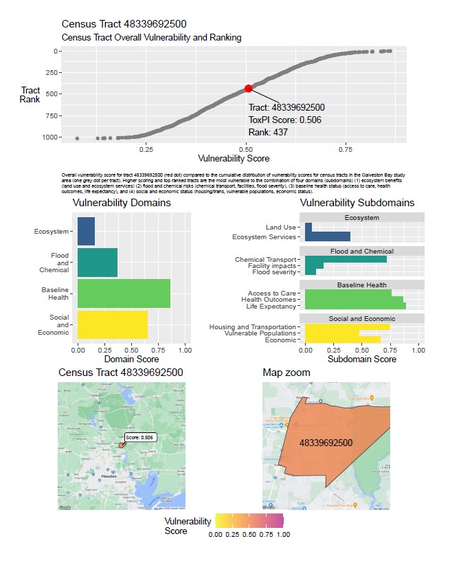 Vulnerability map - Create Nature-Based Solutions